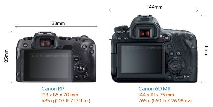 Canon EOS RP và 6D Mark II: "gà nhà" đá nhau bên nào thắng?